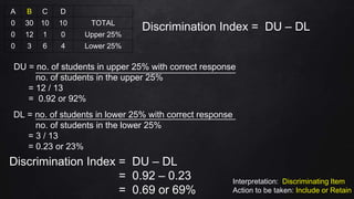 ITEM-ANALYSIS-AND-VALIDATION-in-assessment-in-learning.pptx