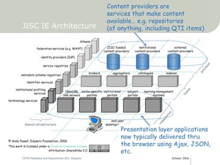 Item Banks and the JISC Information Environment | PPT
