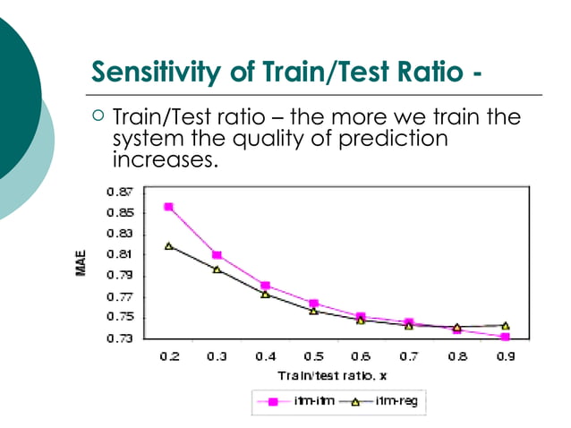 Item Based Collaborative Filtering Recommendation Algorithms Ppt Web Development Internet