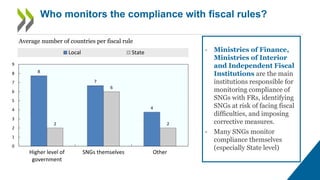 Item va-fiscal-rules-for-subnational-governments-the-devil-in-the ...