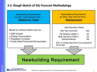 Current situation in the shipbuilding industry | PPT