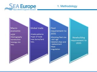 SEA Europe: Overview of the world shipbuilding capacity situation | PPTX