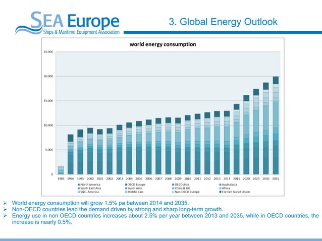 SEA Europe: Overview of the world shipbuilding capacity situation | PPTX