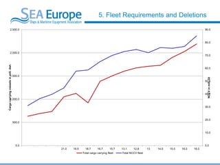 SEA Europe: Overview of the world shipbuilding capacity situation | PPTX