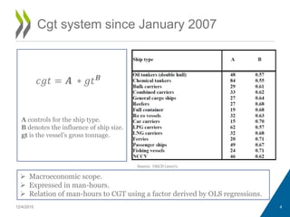 Introduction to CGT Measurement | PPTX