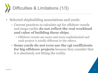 Introduction to CGT Measurement | PPTX