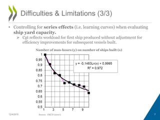 Introduction to CGT Measurement | PPTX