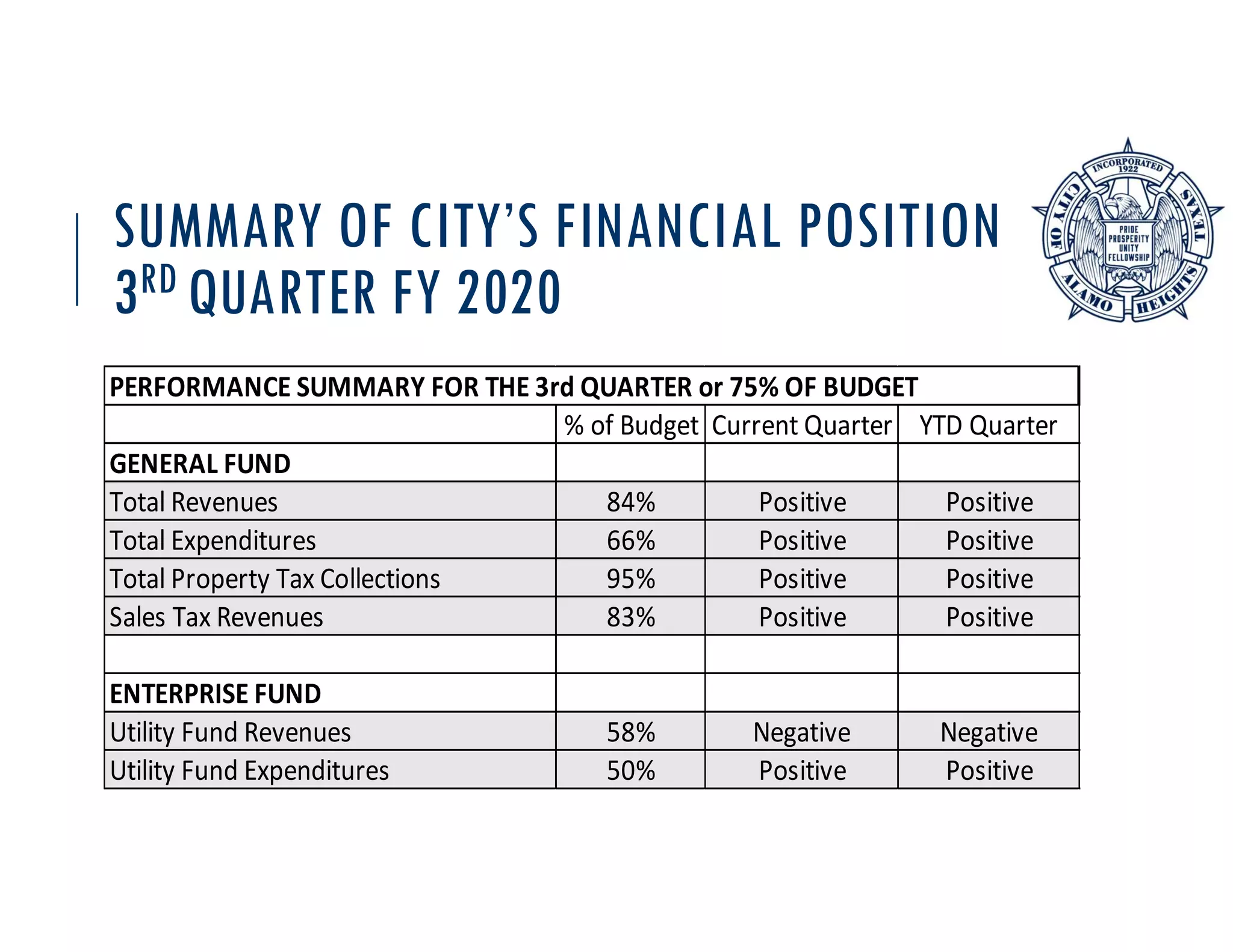 Item # 10 - PPT 3rd Quarter Financial Report | PDF
