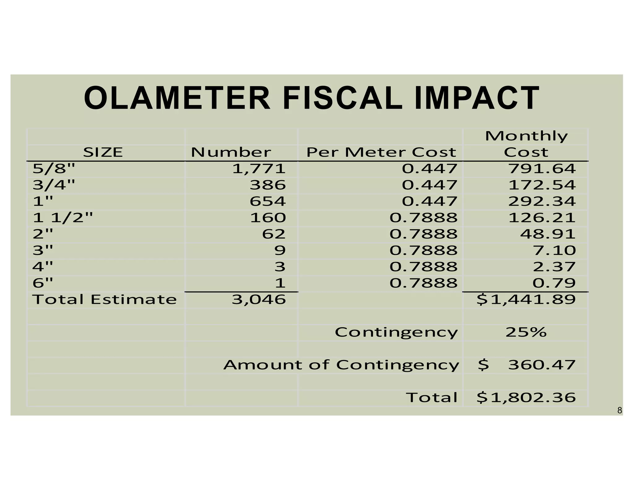 Item #10 ppt olameter ppt | PDF