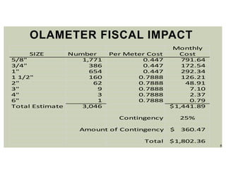 Item #10 ppt olameter ppt | PDF | Business | Business and Finance