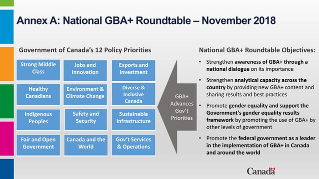 OECD Canada Review - Alison MCDERMOTT (Canada) | PDF