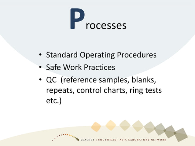 Item 11: Introduction to QA/QC | PPT