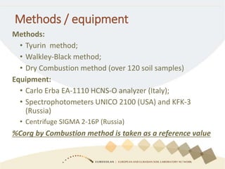The case of the SOP on OC by Tyurin | PPTX