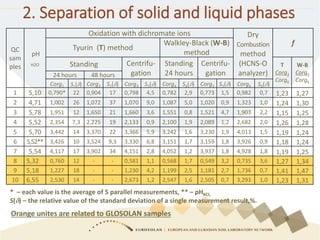 The case of the SOP on OC by Tyurin | PPTX