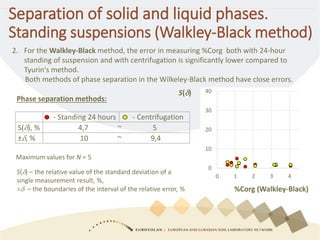 The case of the SOP on OC by Tyurin | PPTX