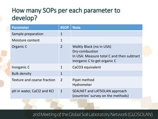 Item 11. Plenary Discussion and Decision Making | PPT