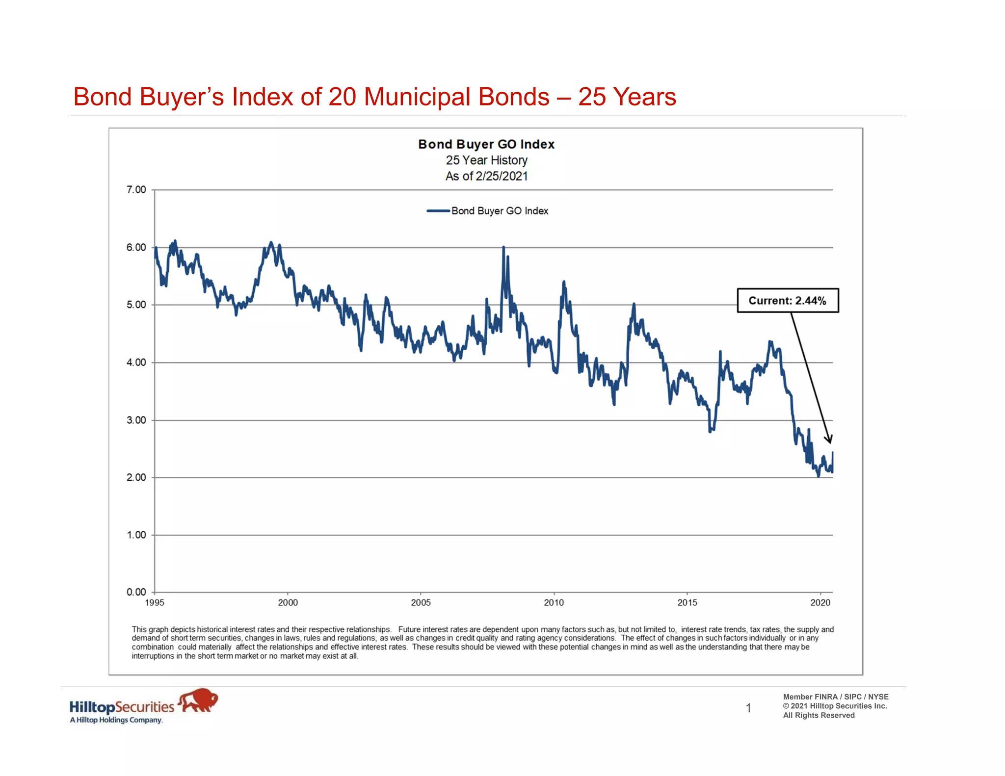 Item # 12 - PPT COAH GO Bonds | PPT