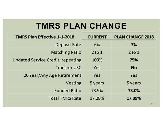 Item #12 PPT TMRS Plan Change | PPT