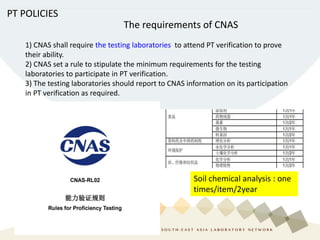 Item 12: Presentation by China | PPT