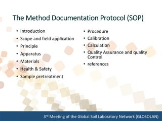 Item 12 review of procedure to prepare and validate glosolan SOPs | PPTX