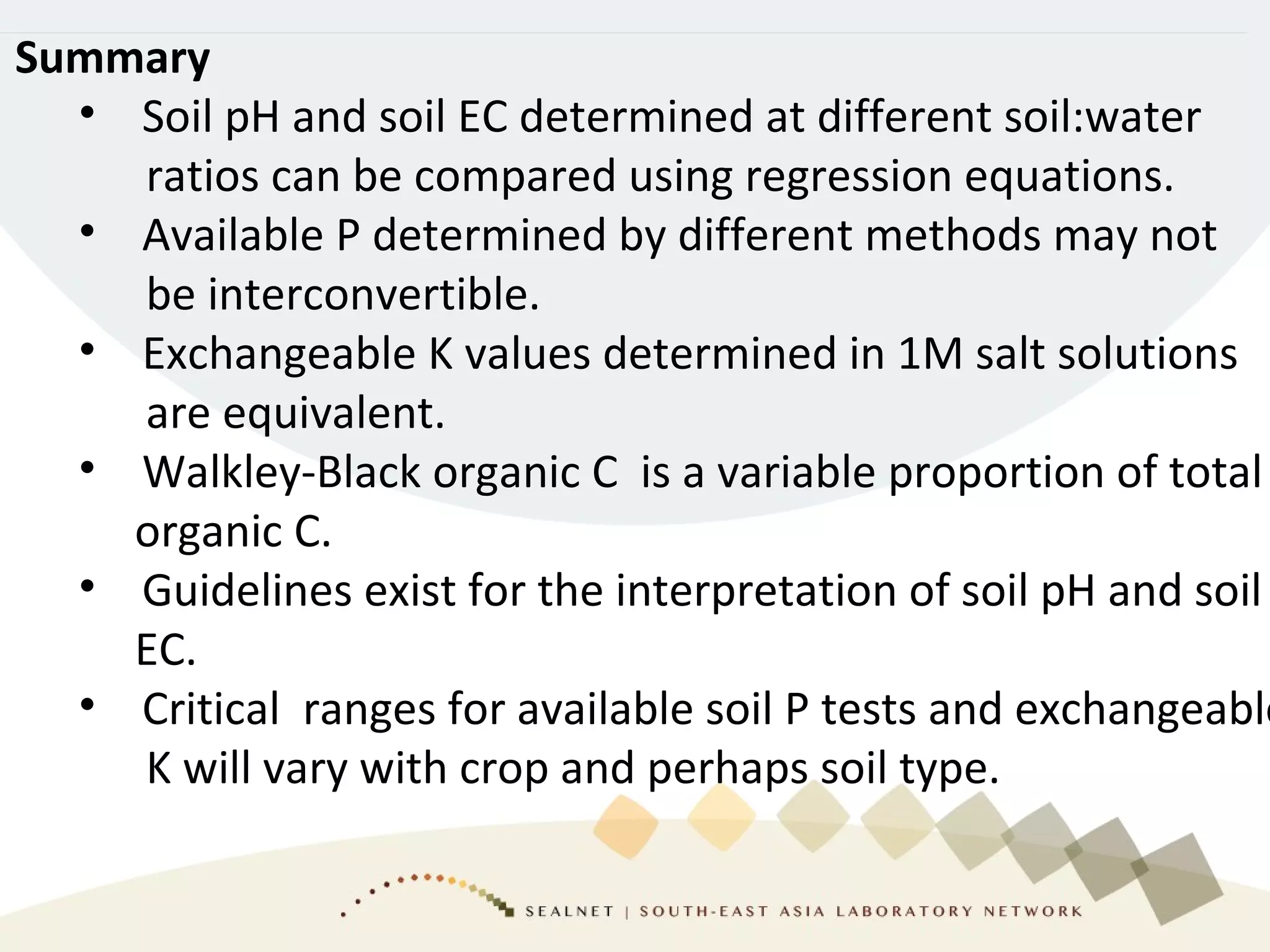 General principles of soil test interpretation | PPT