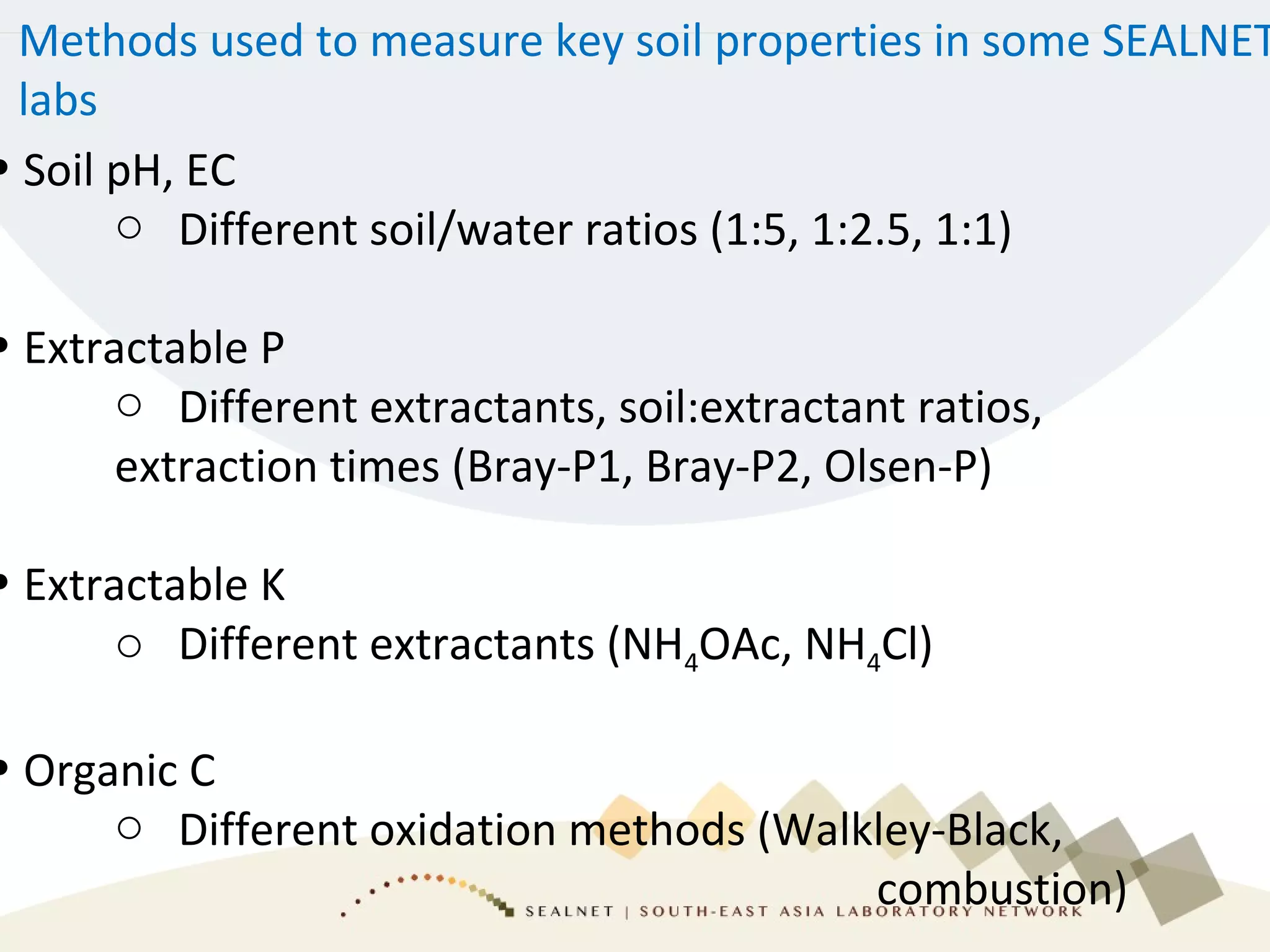 General principles of soil test interpretation | PPT