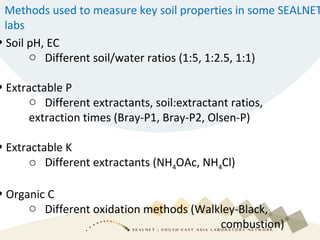 General principles of soil test interpretation | PPT