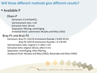 General principles of soil test interpretation | PPT