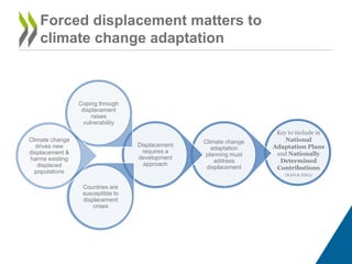 Item 13.Forced displacement in climate change adaptation.pdf