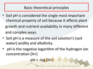 Soil pH | PPT