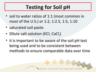 Soil Ph And Water