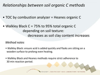 Item 13 soil test methods | PPT