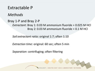 Item 13 soil test methods | PPT