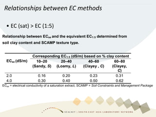 Item 13 soil test methods | PPT