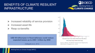 Item14. Climate-resilient infrastructure.pdf