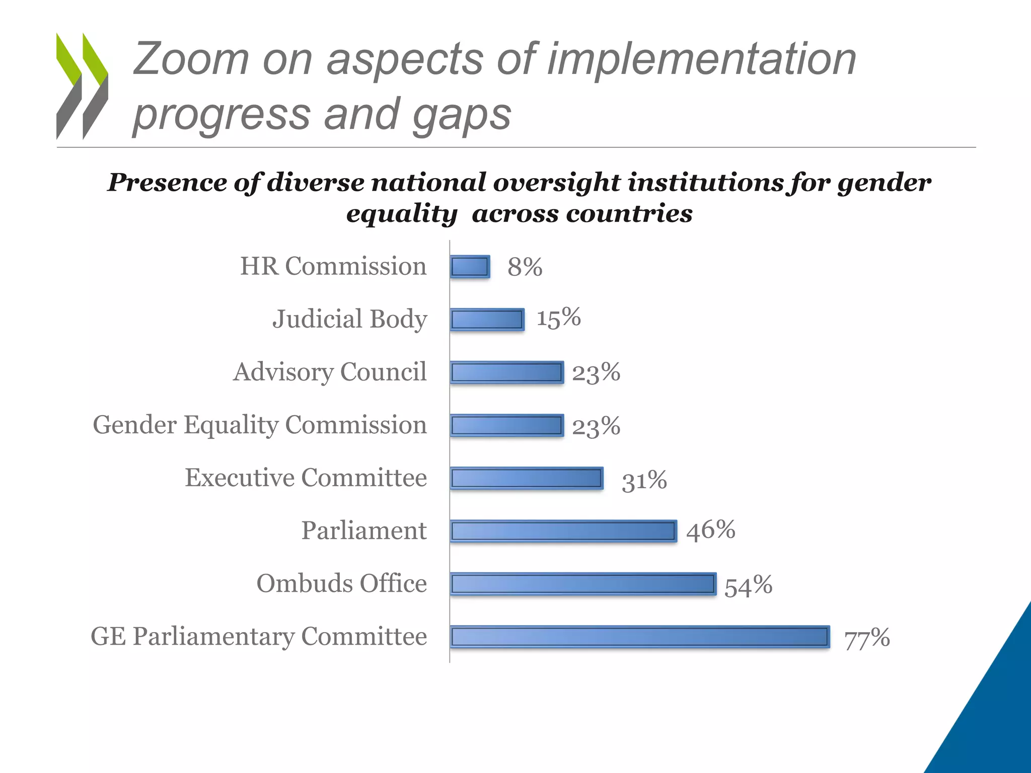 Gender Equality - Elena GENTILI (OECD) | PDF | Human Resources | Business