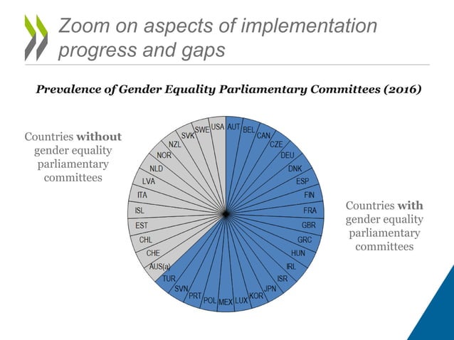 Gender Equality - Elena GENTILI (OECD) | PDF | Human Resources | Business