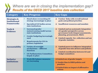Gender Equality - Elena GENTILI (OECD) | PDF