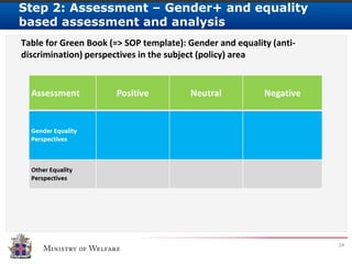 Gender equality - Magnea MARINOSDOTTIR (Iceland) | PDF