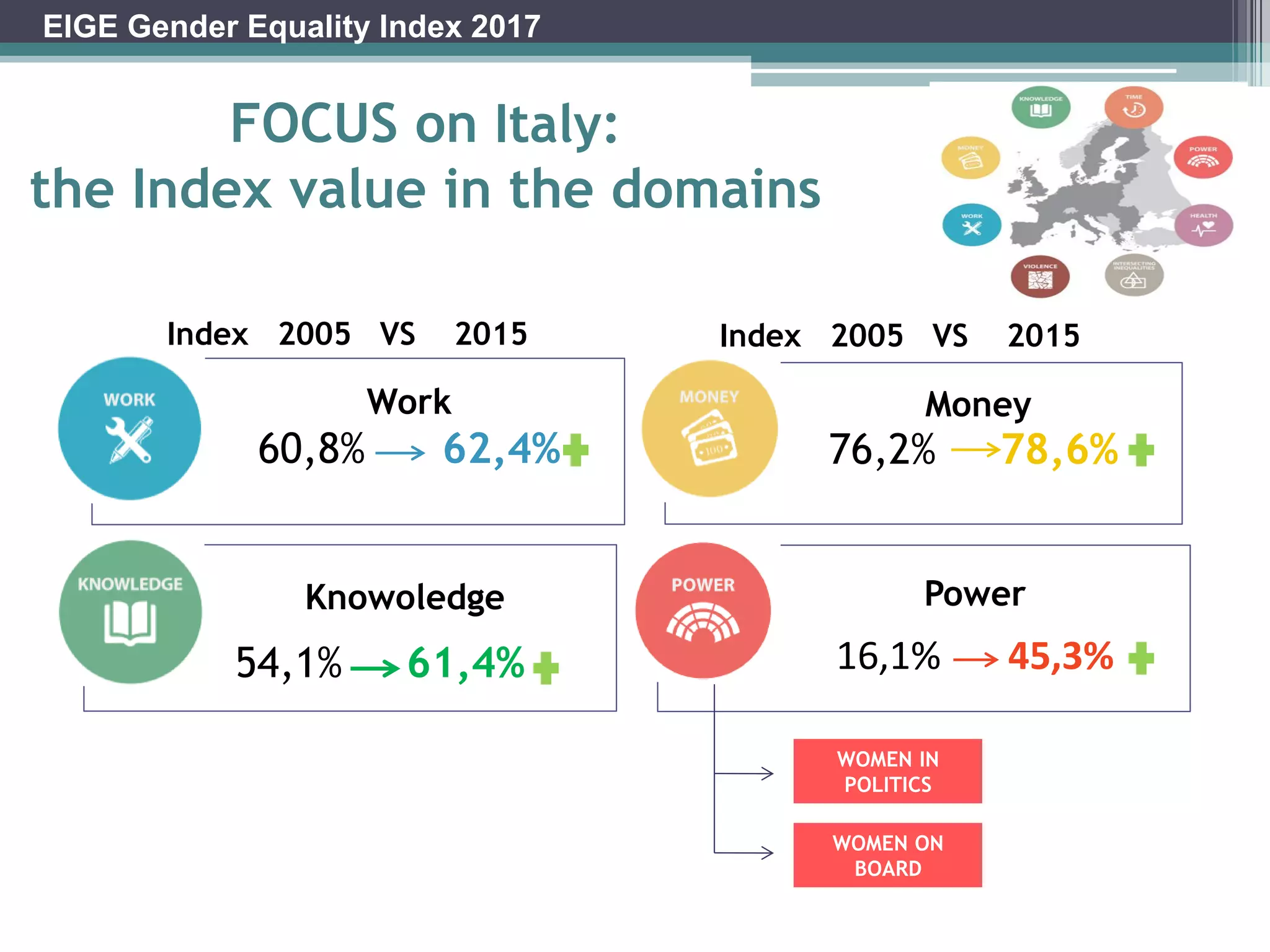 Gender Equality - Monika PARRELLA (Italy) | PDF