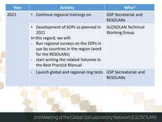 Item 17: Review of the GLOSOLAN work plan: targets, deliverables and ...