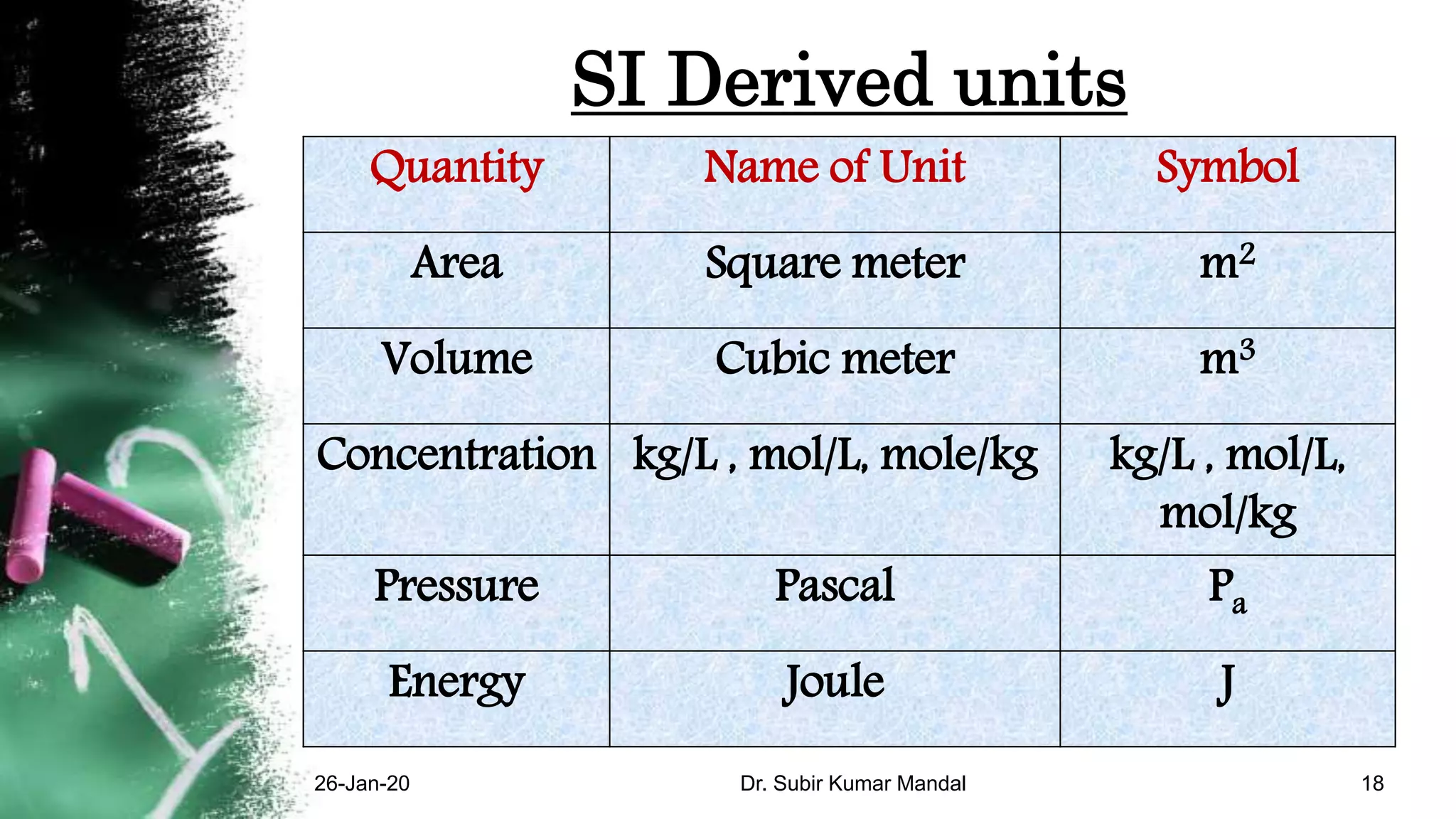 Introduction to Medical Biochemistry | PPTX