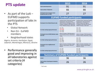 GS42 Item 2 Global FMD surveillance report, D.King, TPI | PDF