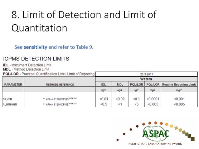 Item 2. Verification and Validation of Analytical Methods | PDF