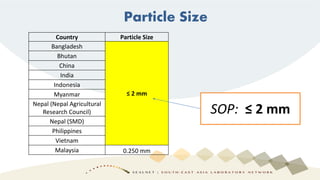 Item 21: SOP on Bray I | PPT