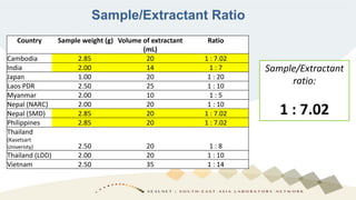 Item 21b bray ii | PPT
