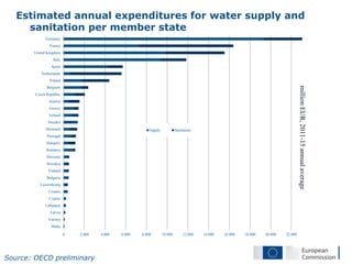 Update on EU Water Policies | PPT