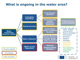 Update on EU Water Policies | PPT