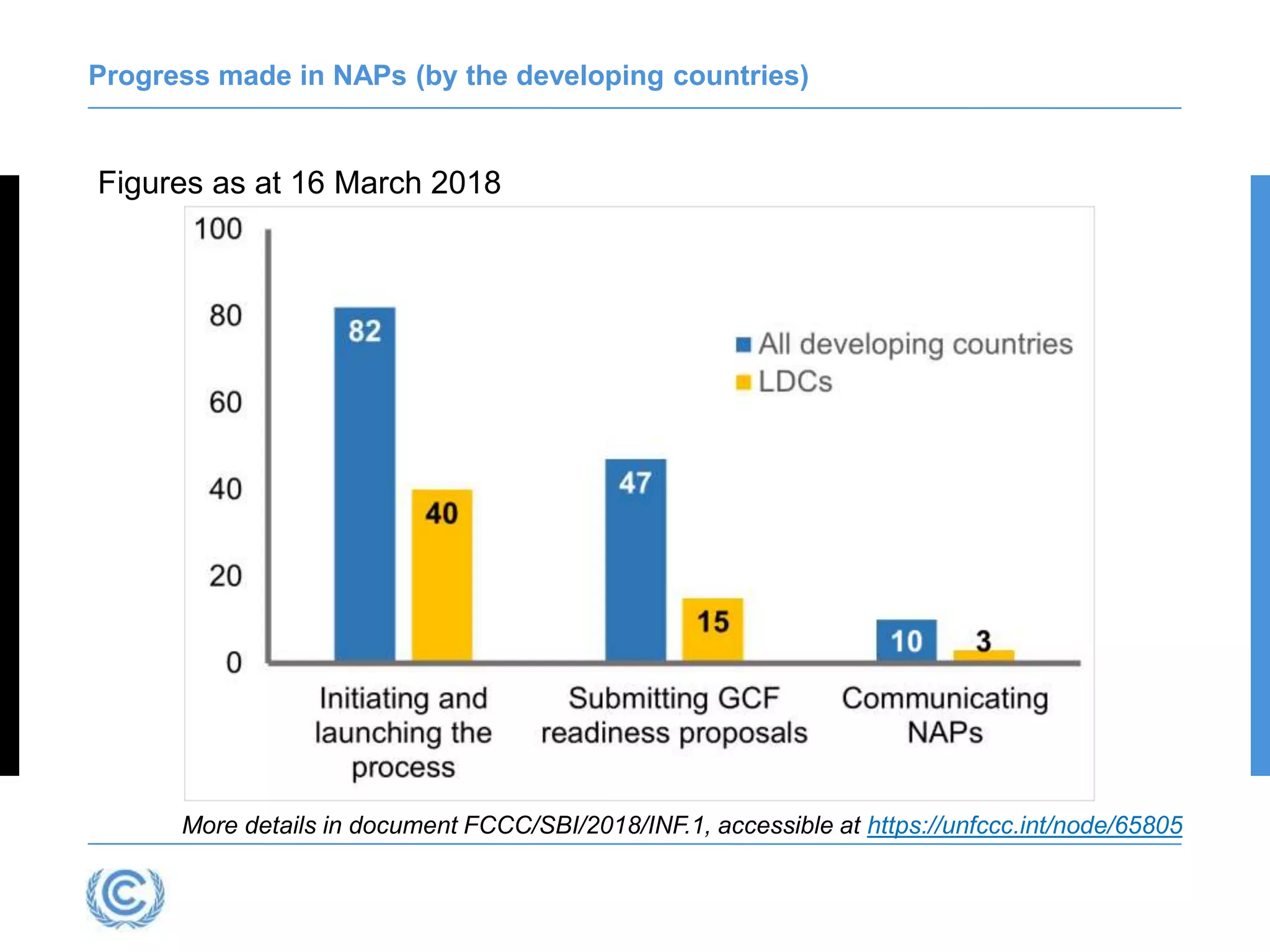 LDC Work Programme & potential role for OECD/DAC | PPTX