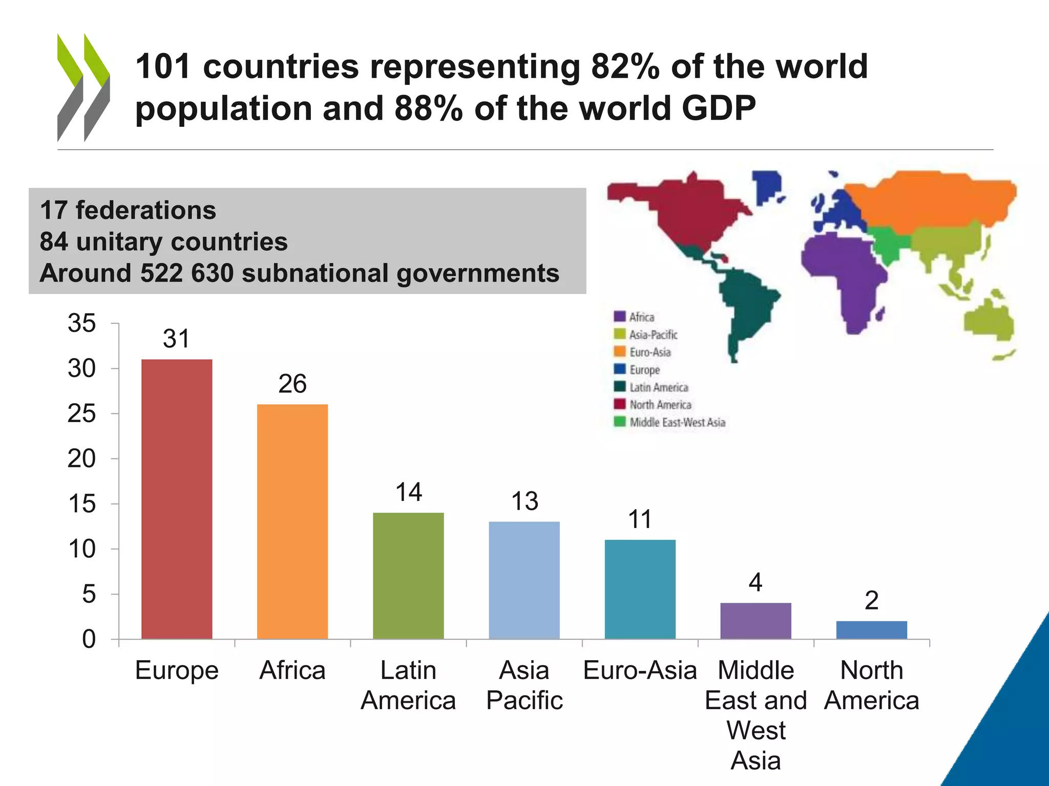 OECD - Sub-national governments around the world: structure and finance ...
